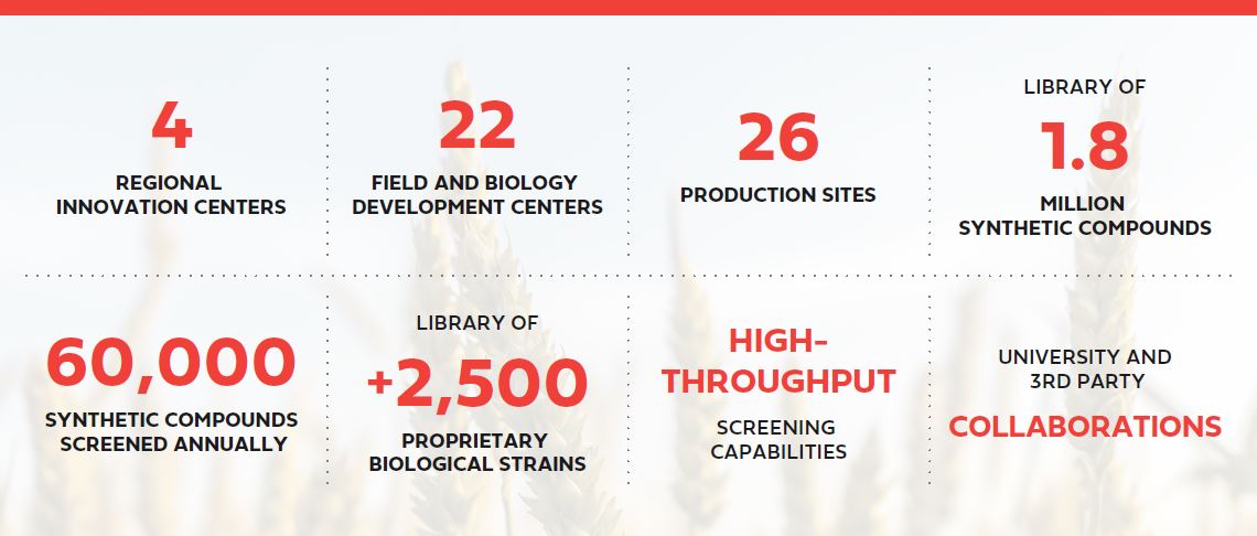 FMC Corporation - Innovation